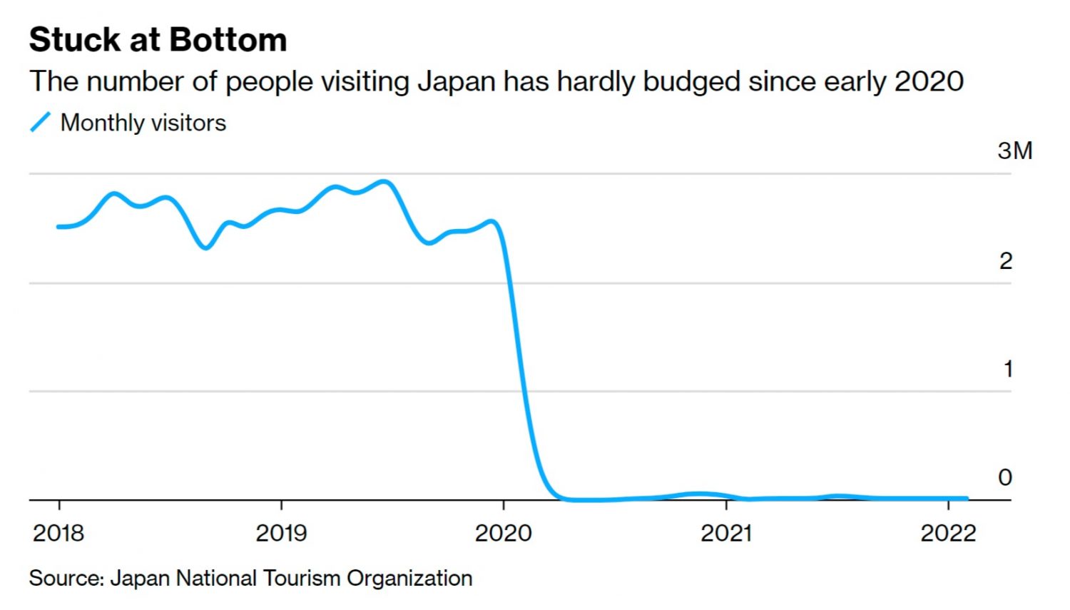 Why Japan's most recent travel update is a cause for optimism | Ski Asia